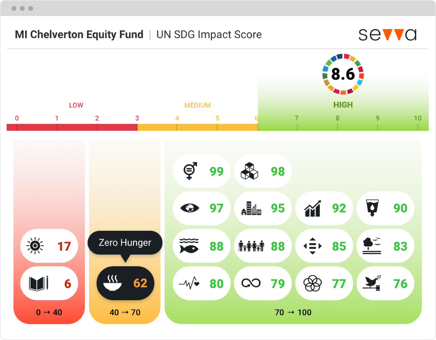 Sevva AI – an Unreasonable company